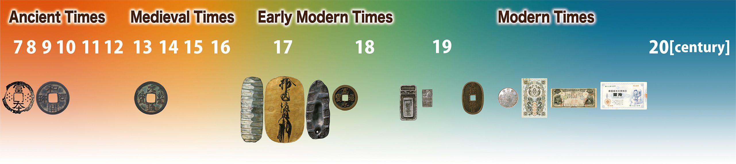 Currency Museum Bank of Japan - Historical events and currencies in use