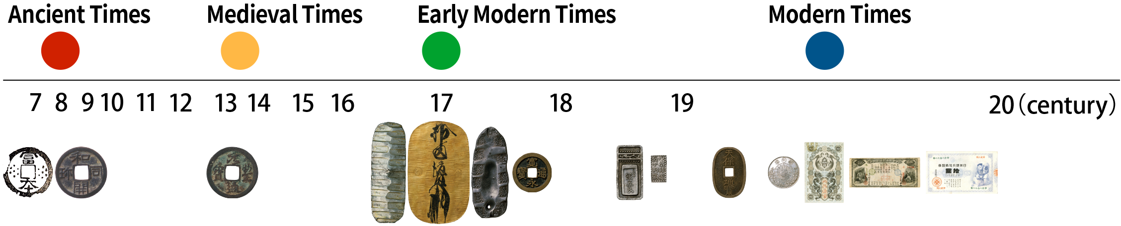 Historical events and currencies in use - Currency Museum Bank of Japan