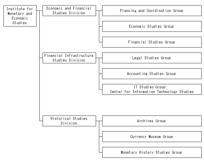 About Us : IMES, Bank of Japan