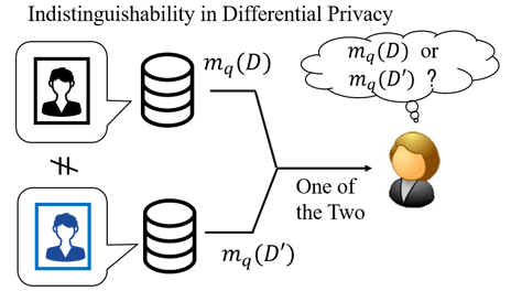 Discussion Paper Series 2023-E-2 Abstract Seeking the Ideal Privacy ...